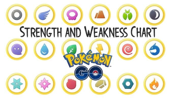 Pokemon GO: Complete Strength, Weakness, and Resistance Chart