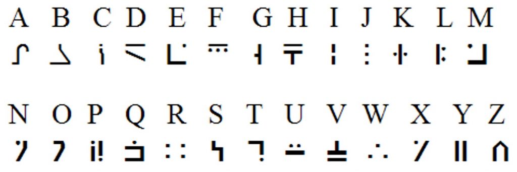 Minecraft: Enchanting Table Translation Guide