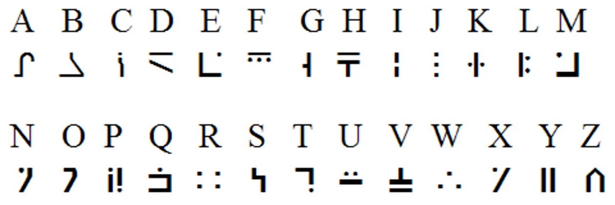 Minecraft: Enchanting Table Translation Guide