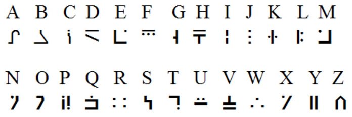 Minecraft: Enchanting Table Translation Guide