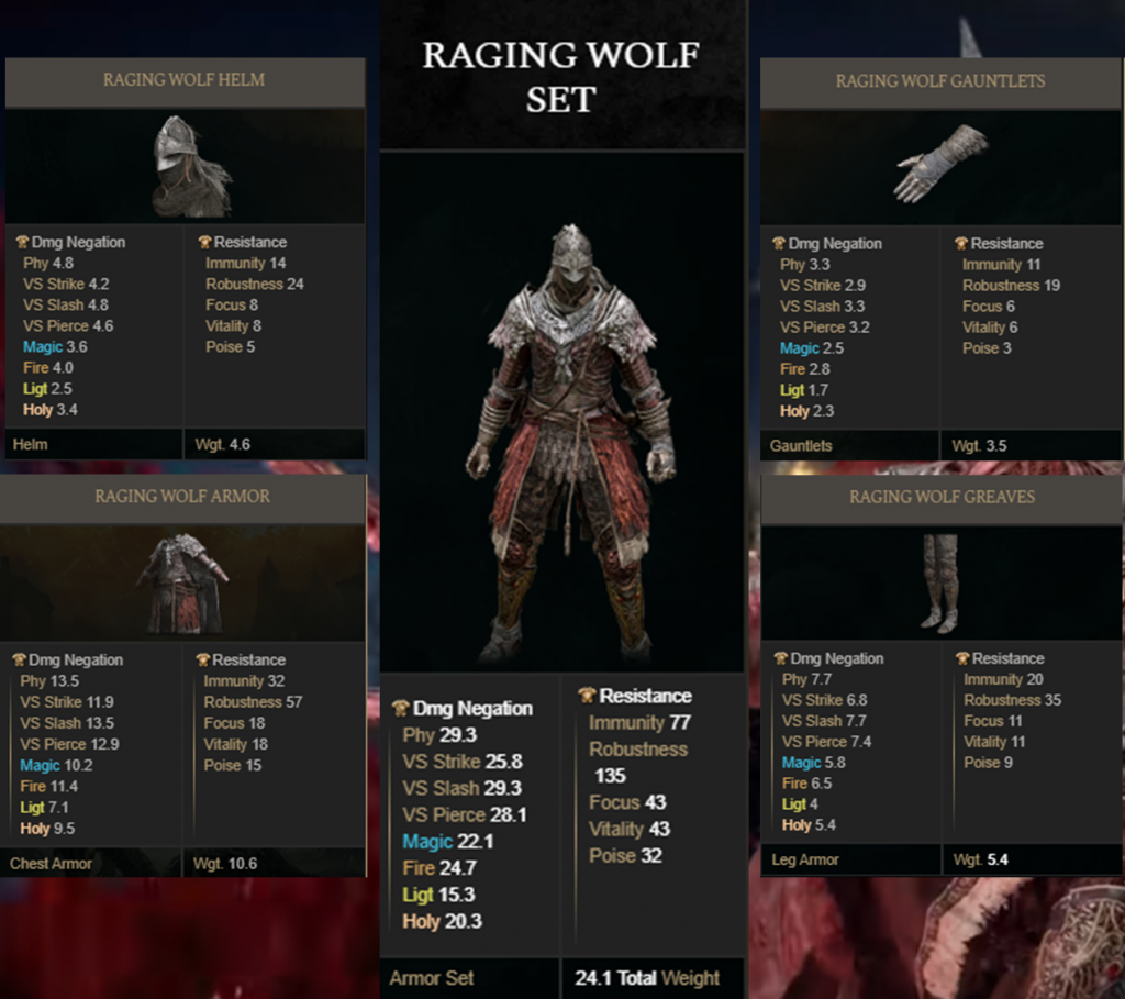 Elden Ring: Raging Wolf Armor - How to Get