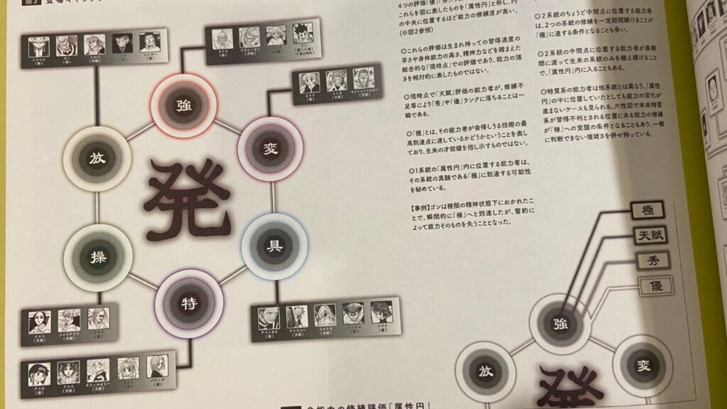 Hunter x Hunter: Nen Chart Explained