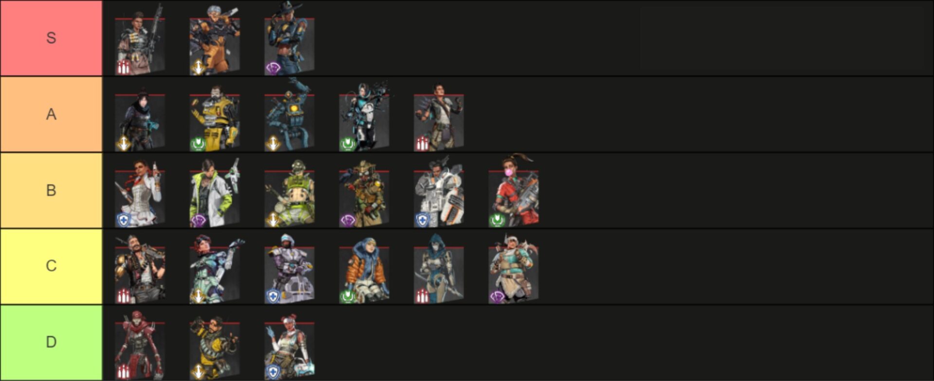 Simplified Apex Legends Tier List for Season 16 Ranked