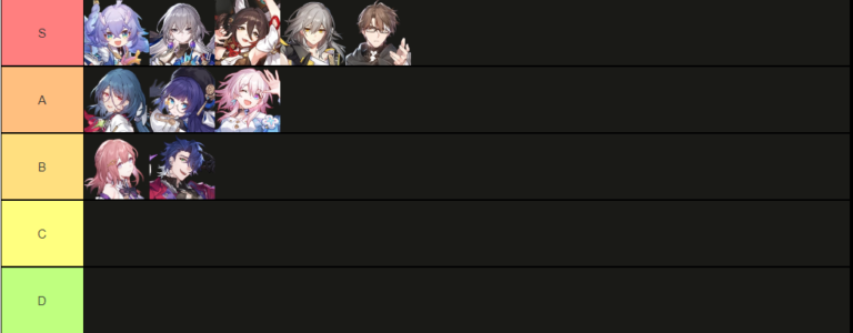 Honkai Star Rail: Best Support Characters | Ranked
